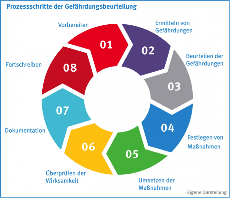 Bedienungsanleitung (Stressbarometer)